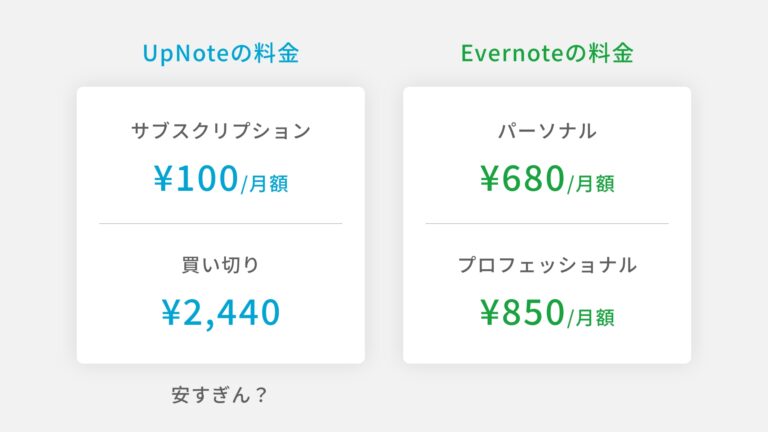 ノートアプリ難民必見！UpNoteが超気に入った理由を語りたい – RYOB.net